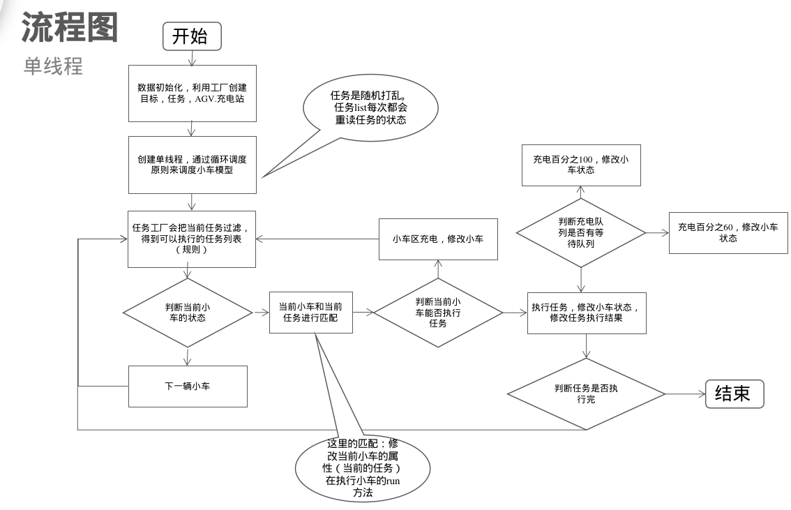 柔性作业车间生产-物流协同调度模型 | 戚大亮